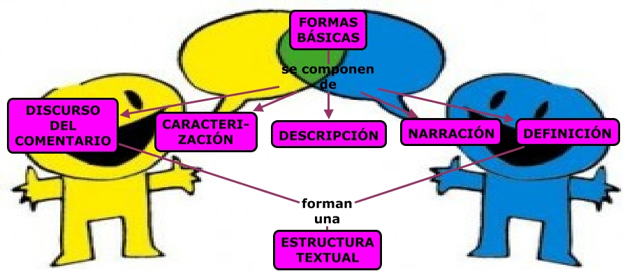 FORMAS B ?SICAS